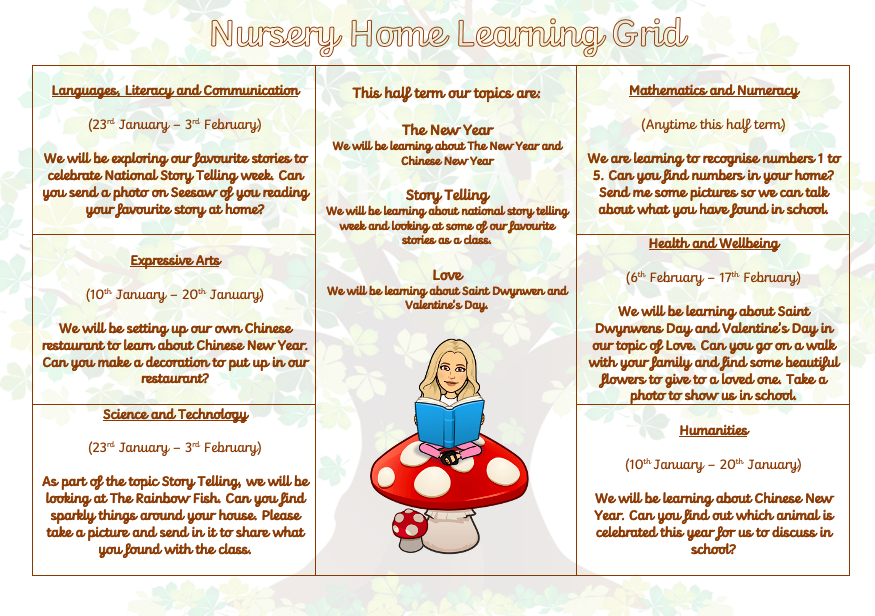 Nursery Home Learning Station - Ysgol Tanyfron